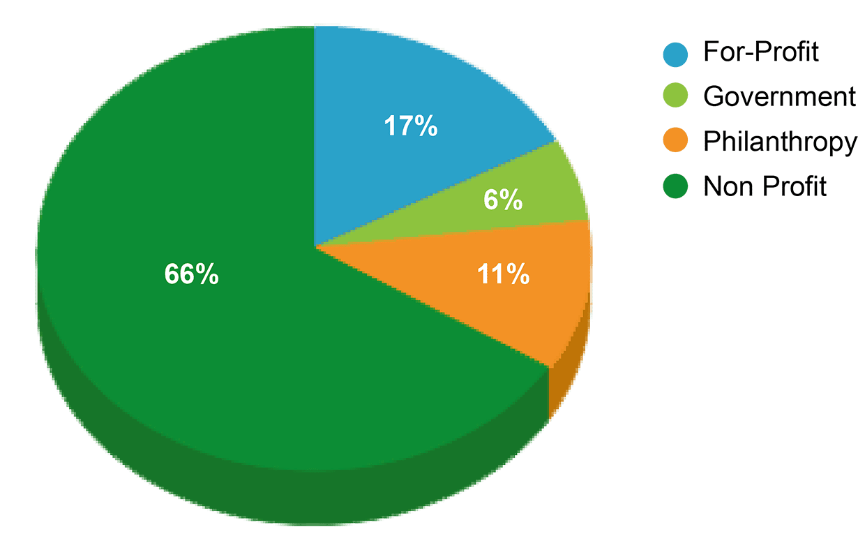 Differentiating Features - Women's Way
